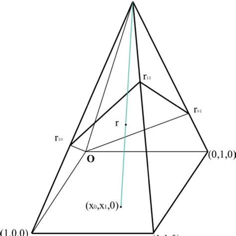 Schematic Diagram Of Central Projection Transformation Download