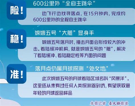 看！真正嫦娥视角的照片来了！揭秘嫦娥五号是如何完美落月的？着陆
