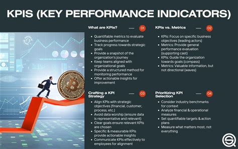 Key Performance Indicator KPI QuantifiedStrategies Com