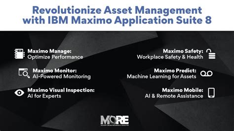 Ai Predictivemaintenance More Maximo Community