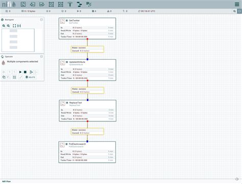using nifi gettwitter updateattributes and replac cloudera