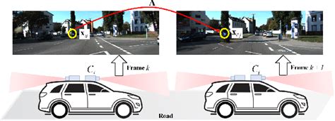 Figure 4 From Efficient Recovery Of Multi Camera Motion From Two Affine Correspondences