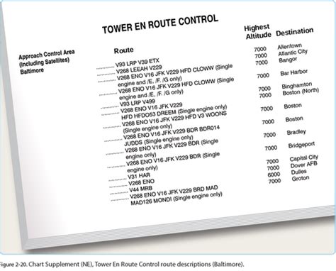 XC Flight Planning IFR Operations Lost Comms Flashcards Quizlet XC Flight Planning IFR Operations Lost Comms Flashcards Quizlet