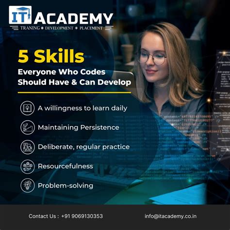 Itacademy Codingskills Techtraining Developerskills Learntocode