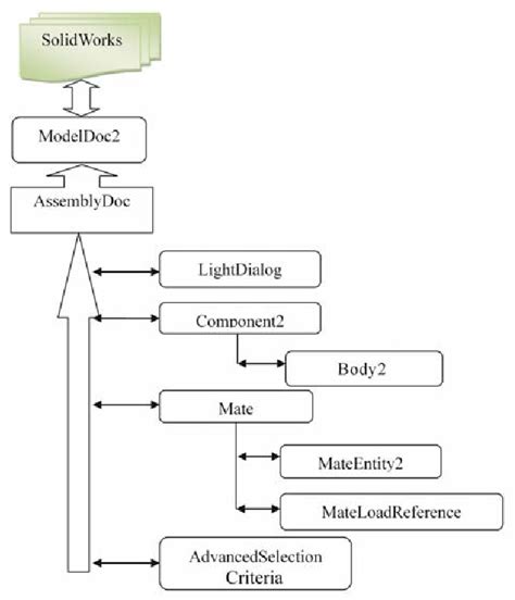 Constraint Computer Aided Design Semantic Scholar