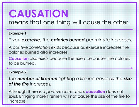 50 Correlation Vs Causation Worksheet Chessmuseum Template Library