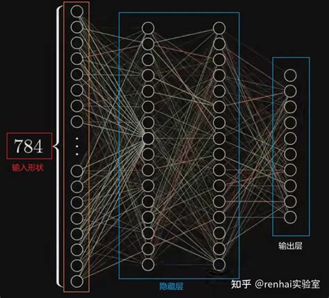 03 使用pytorch处理最简单的神经网络分类任务 知乎