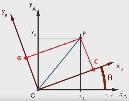 Matrix 旋转矩阵 知乎