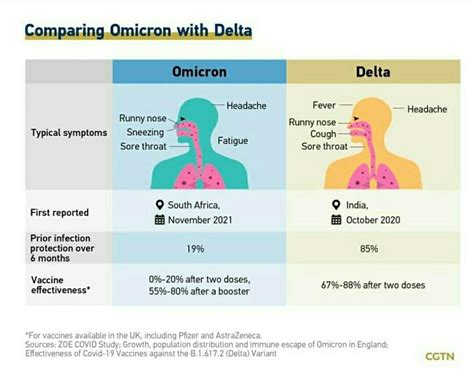 Ajaykumar Gupta Posted On Linkedin