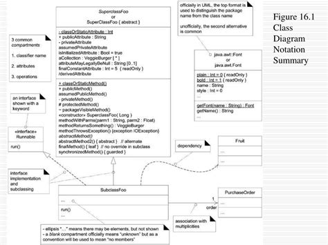 Ppt Comprehensive Guide To Uml Class Diagrams Powerpoint Presentation