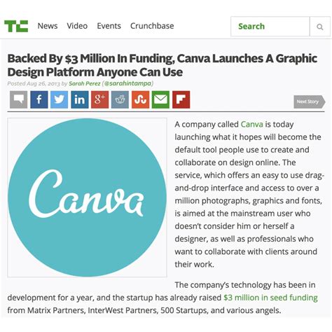 The Canva Timeline Years Of Empowering The World To Design