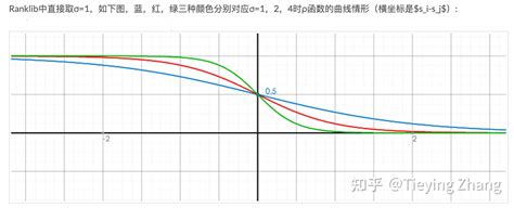 Learning To Rank 之 Listwise ：lambdamart实操解析（step By Step，附代码） 知乎