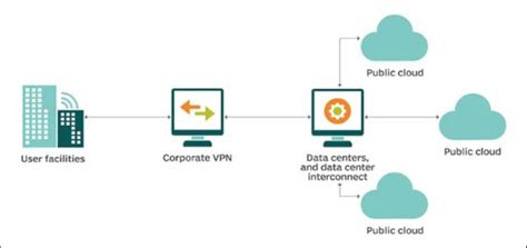 Hybrid Cloud Network Download Scientific Diagram