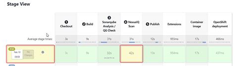 How To Change The Stage Result For Scripted Pipeline Using Jenkins