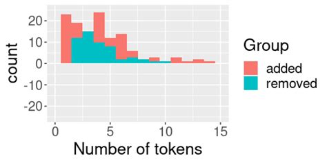 R Plot Negative Histogram With Ggplot Stack Overflow