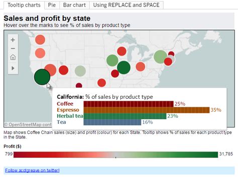 My Tableau Story Andy Cotgreave