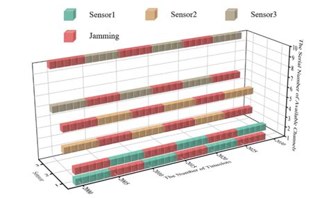 The Cubic Diagram Of Dajas Convergent State Download Scientific Diagram
