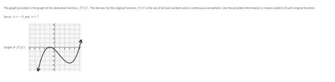 Solved The Graph Provided Is The Graph Of The Derivative Chegg Com