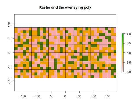 r how to use function crop x y from raster package so that the