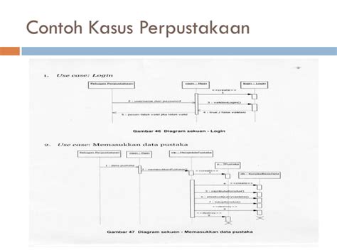Sequence Diagram Ppt