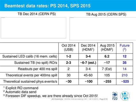 Wing LDA Timing Performance Beam Interface BIF Ppt Download