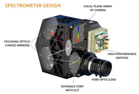 Revolutionizing Liquid Analysis With Hyperspectral Technology