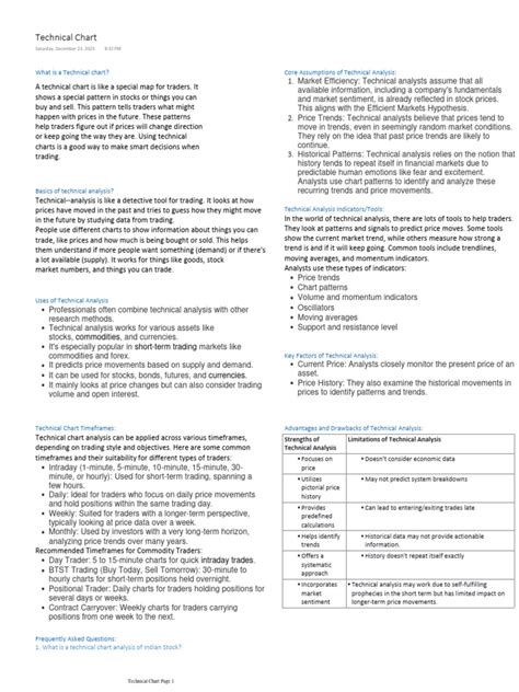 technical analysis pdf technical analysis market trend