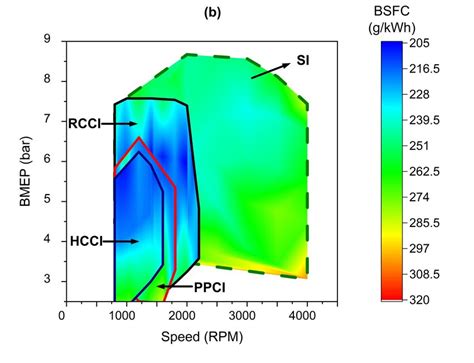 Comparison Of The Engine Tested Conditions For Si Hcci Ppci And Rcci Download Scientific