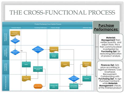 Ppt Cross Function Teams And Collaboration Powerpoint Presentation