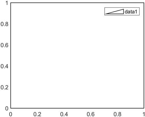 Matlab 终于找到了修改图例图标的方法可以自己设计图例啦？matlab图例怎么编辑 Csdn博客