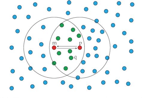 figure 1 from joint estimation of clock skew and offset in pairwise