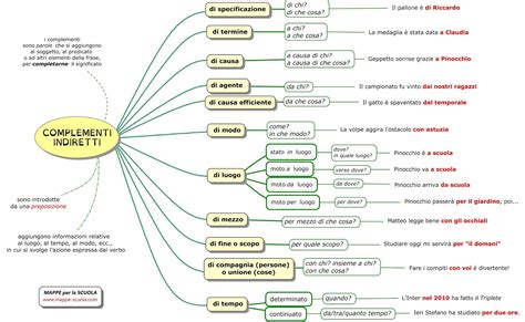 Mappe Per La Scuola I Complementi Indiretti