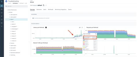 拡張ラベルによるアプリケーションのトラブルシューティング コンテナ・モニタリング Sysdigブログ コンテナ