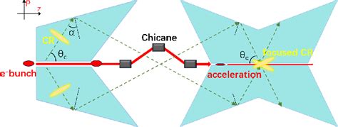 Figure 1 From Electron Beam Acceleration Driven By Self Generated Cherenkov Terahertz Pulse