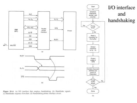 Ppt Chapter 10 Inputoutput Interface Circuits And Lsi Peripheral