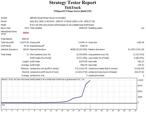 Backtesting Genetic Algrorithm And And And Daily Trading Mql4 And Metatrader 4 Mql4