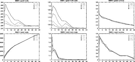 Figure 1 From Hypergraph Partitioning With Fixed Vertices Semantic