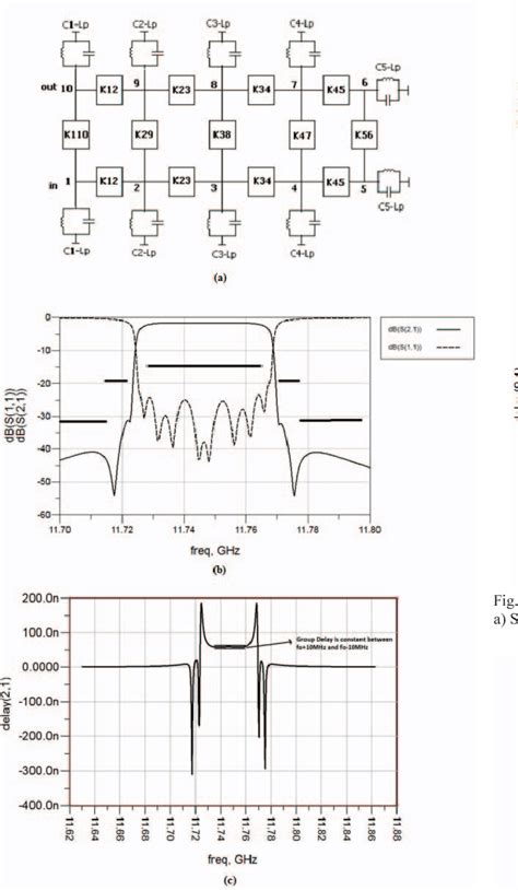 Figure 1 From Design Of Selective Linear Phase Cross Coupled Dielectric Resonator Filters