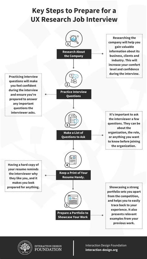 Common Ux Research Interview Questions Ixdf