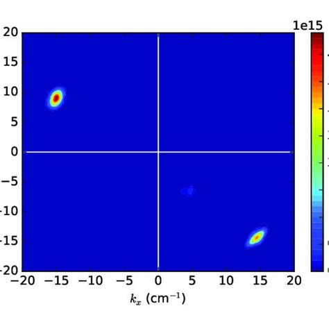 Power Spectrum Of The Plane Wave Decomposition Of Incident Upper Left Download Scientific