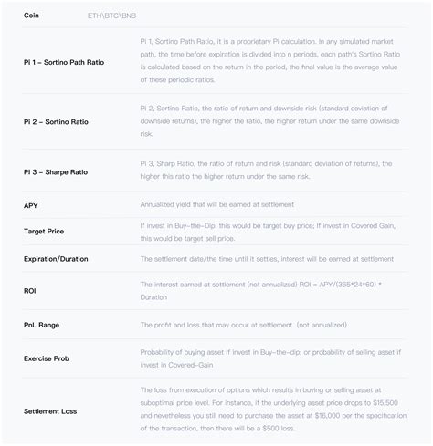 Dr Pi Robo Advisor For Structured Products Pionex Trading Bot