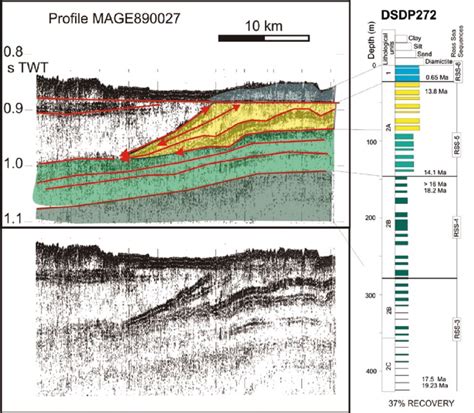 Figure Showing An Example Of Correlation Between Acoustic And Download Scientific Diagram