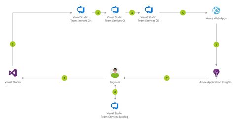 Как закинуть проект на Github Visual Studio