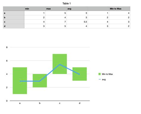 Overlay Bar Charts Graphically Speaking Overlapping Bar Chart Apple