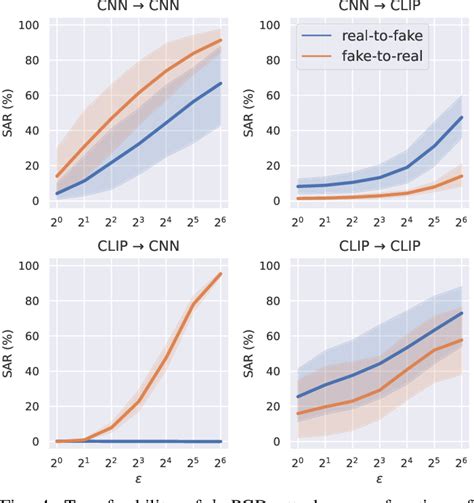 Exploring The Adversarial Robustness Of Clip For Ai Generated Image Detection