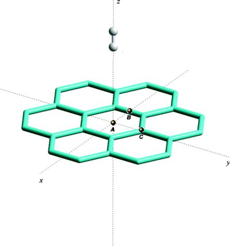 Ab Initio Vibrational Dynamics Of Molecular Hydrogen On Graphene An