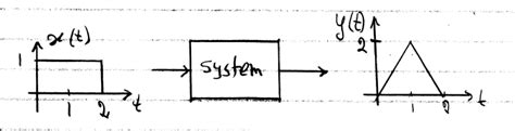 Solved Consider A Linear Time Invariant System With Input Chegg
