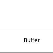 The Representation Of Boxed Data Download Scientific Diagram