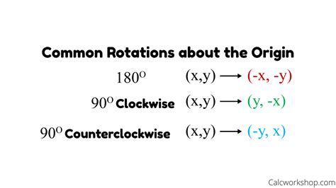 Rotation Rules Explained W 16 Step By Step Examples