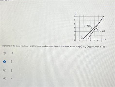 Solved The Graphs Of The Linear Function F And The Linear Chegg Com